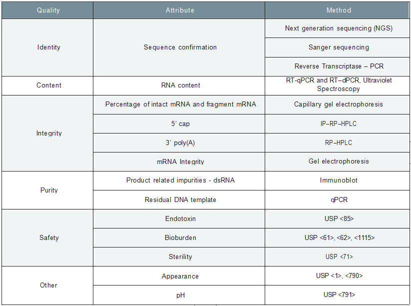 数字PCR技术引领mRNA药物质控革命医药新闻-ByDrug-一站式医药资源共享中心-医药魔方