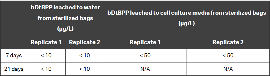 Wave细胞培养过程中抗氧化剂含量的考量医药新闻-ByDrug-一站式医药资源共享中心-医药魔方