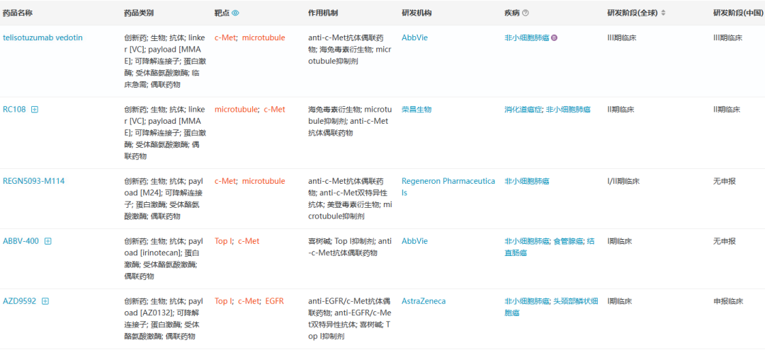 艾伯维ADC探索之路医药新闻-ByDrug-一站式医药资源共享中心-医药魔方
