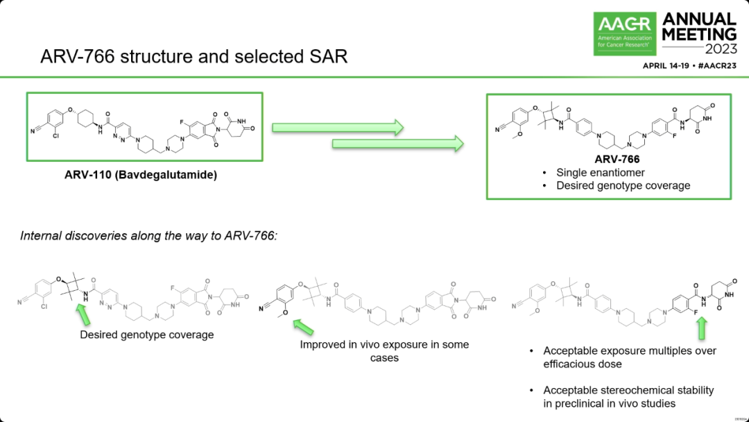 降解剂“竞技”AACR医药新闻-ByDrug-一站式医药资源共享中心-医药魔方