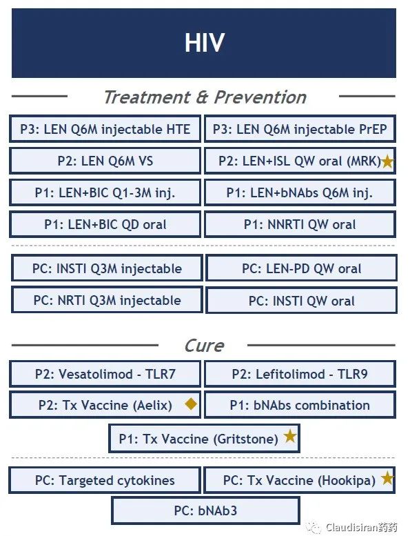 Gilead: HIV治愈3部曲医药新闻-ByDrug-一站式医药资源共享中心-医药魔方