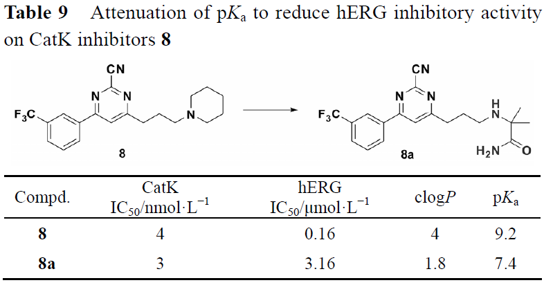【行业｜资讯】先导化合物结构优化策略(五)——降低药物hERG心脏毒性医药新闻-ByDrug-一站式医药资源共享中心-医药魔方