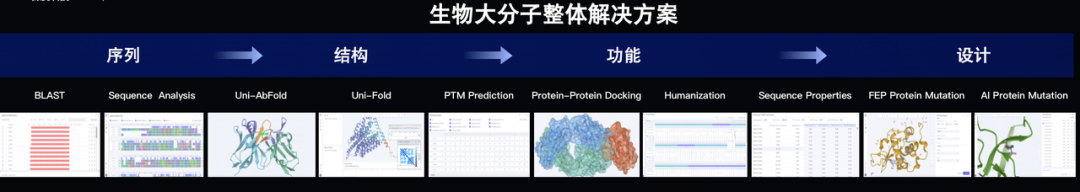 深势科技Hermite®夏季产品发布，共话AI4S下药物研发新变革医药新闻-ByDrug-一站式医药资源共享中心-医药魔方