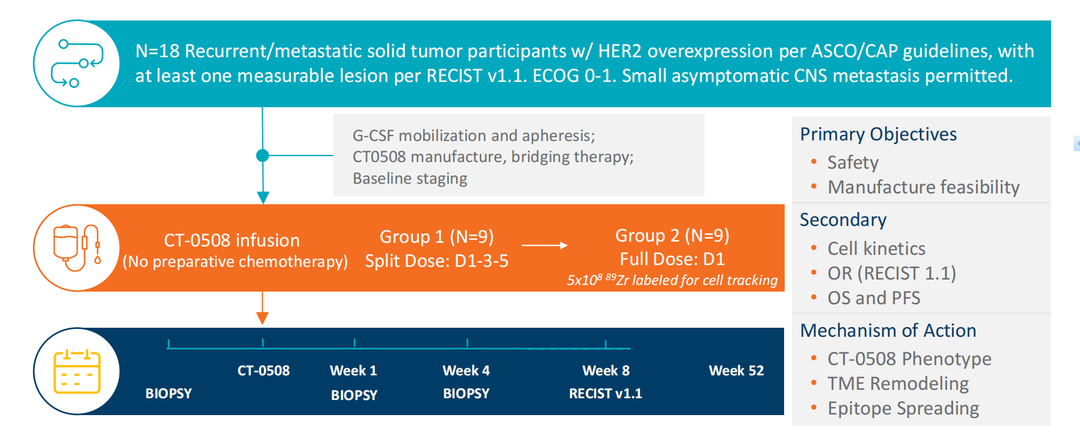 CAR- M一期临床结果显示积极安全性及部分缓解医药新闻-ByDrug-一站式医药资源共享中心-医药魔方