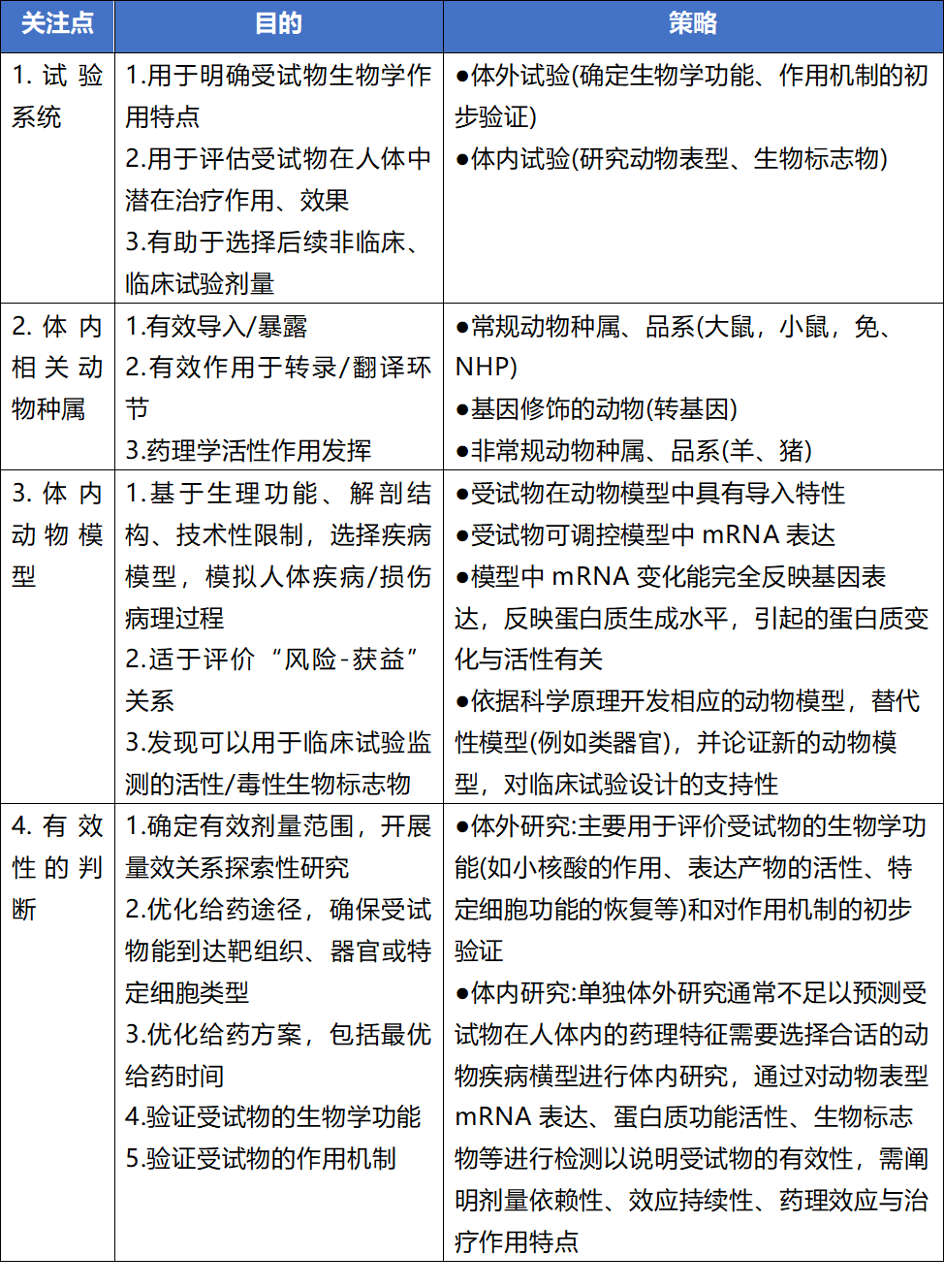 小核酸药物深度研究系列（三）深度解析小核酸药物从CMC至NDA关键环节的核心要点医药新闻-ByDrug-一站式医药资源共享中心-医药魔方