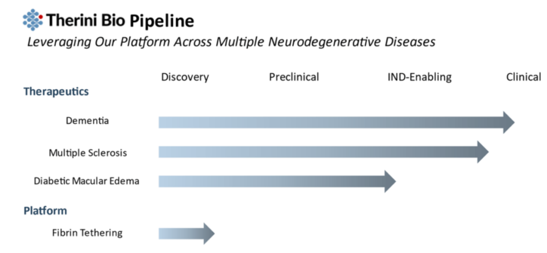 新锐！获3大药企支持6200万美元融资，开发纤维蛋白靶向疗法医药新闻-ByDrug-一站式医药资源共享中心-医药魔方