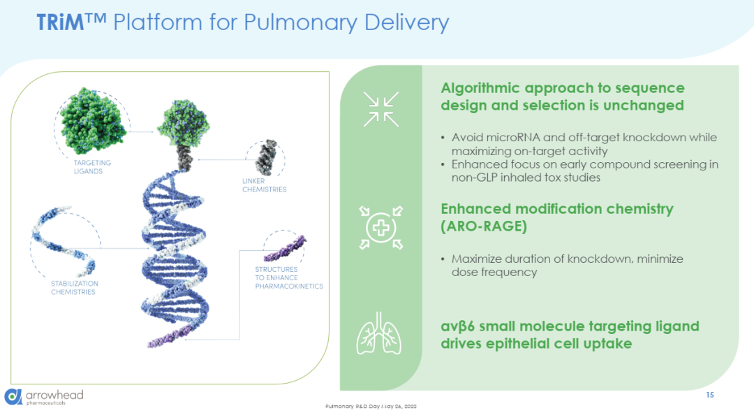 Arrowhead研发日披露肺靶向RNAi疗法最新进展|附PPT医药新闻-ByDrug-一站式医药资源共享中心-医药魔方