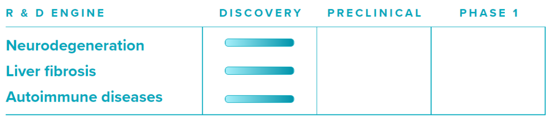 重磅！两家biotech合并，齐鲁合作伙伴Sesen Bio终成壳医药新闻-ByDrug-一站式医药资源共享中心-医药魔方