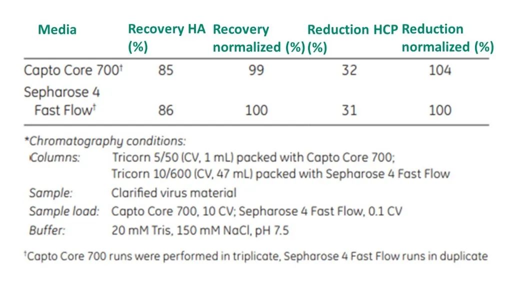Capto Core 700应用实例医药新闻-ByDrug-一站式医药资源共享中心-医药魔方