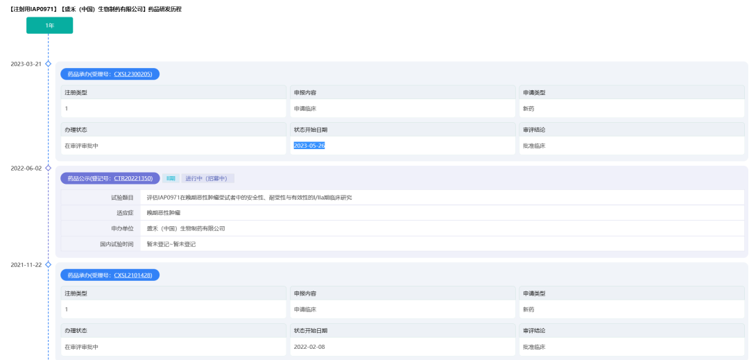 盛禾生物：PD1-IL15抗体细胞因子新适应症获批临床医药新闻-ByDrug-一站式医药资源共享中心-医药魔方