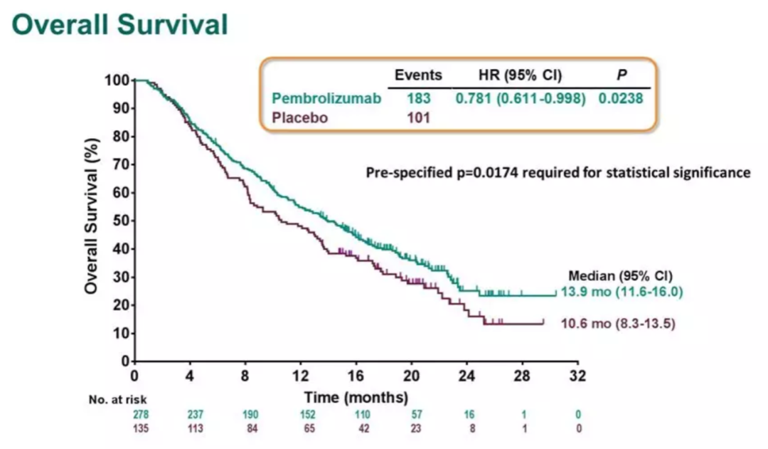 2021年FDA撤回的7项加速批准适应症医药新闻-ByDrug-一站式医药资源共享中心-医药魔方
