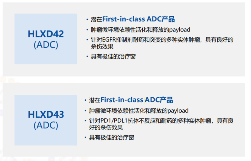 国内首款PD-L1 ADC！复宏汉霖同日两款新药临床申报获受理医药新闻-ByDrug-一站式医药资源共享中心-医药魔方