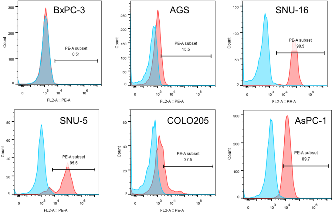 三优质品｜CDH17-下一个超越CLDN18.2的消化道肿瘤靶点？医药新闻-ByDrug-一站式医药资源共享中心-医药魔方