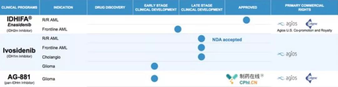 药谷头条 | 和记黄埔医药新药研发获临床默示许可，加入IDH研发赛道医药新闻-ByDrug-一站式医药资源共享中心-医药魔方
