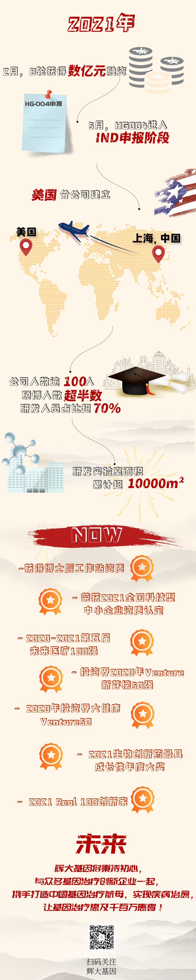 辉大基因：成立3周年 我们一起回顾发展历程医药新闻-ByDrug-一站式医药资源共享中心-医药魔方