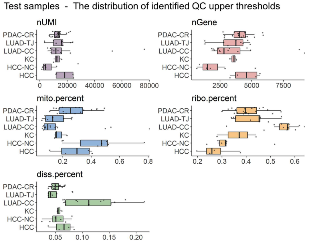 scCancer: 一个自动化分析处理单细胞RNA测序癌症数据的R安装包医药新闻-ByDrug-一站式医药资源共享中心-医药魔方