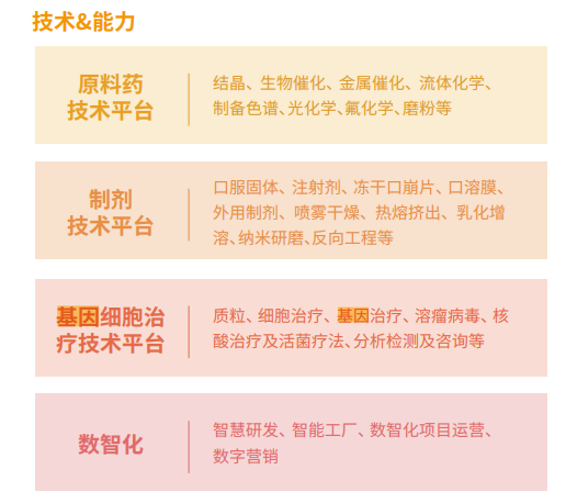 博腾股份：基因细胞治疗CDMO业务增长443%医药新闻-ByDrug-一站式医药资源共享中心-医药魔方