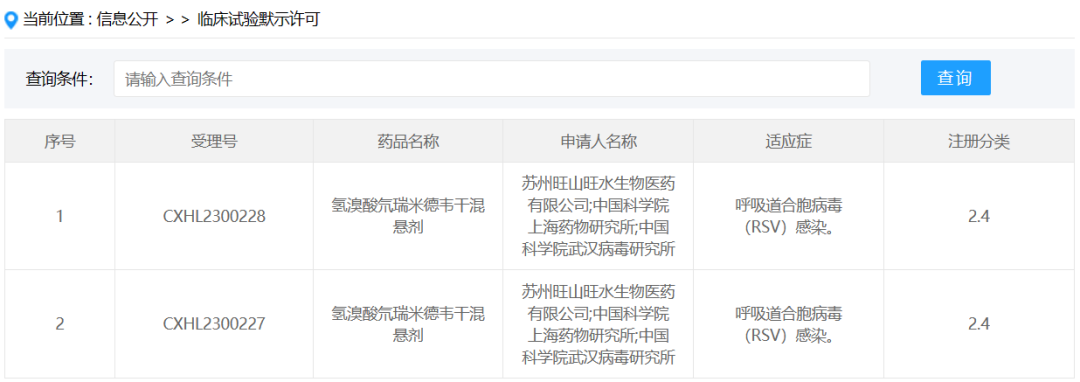 VV116获批临床，治疗RSV感染医药新闻-ByDrug-一站式医药资源共享中心-医药魔方