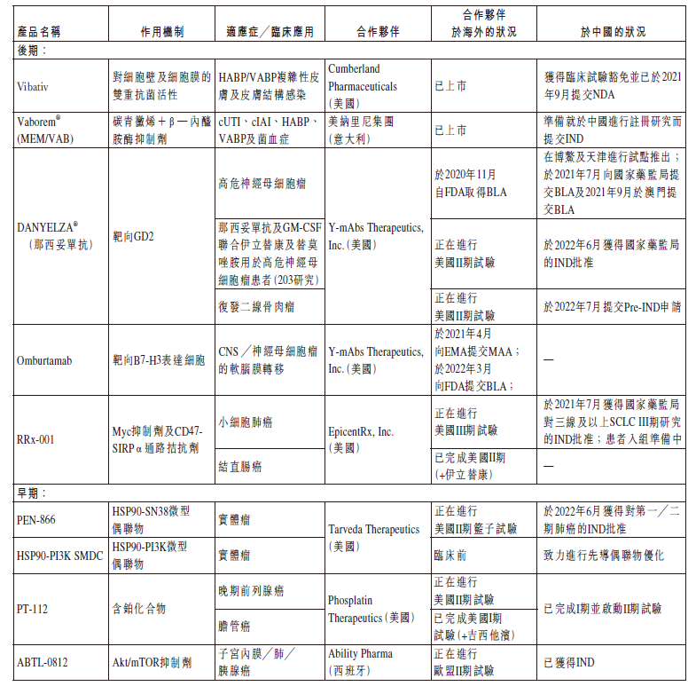 新型抗菌药物Vaborem®III期临床获NMPA批准，赛生药业license-in成果逐渐显现医药新闻-ByDrug-一站式医药资源共享中心 ...