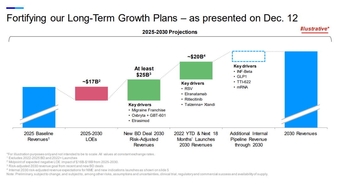 JPM大会：辉瑞CEO表示未来18个月推出19款产品医药新闻-ByDrug-一站式医药资源共享中心-医药魔方