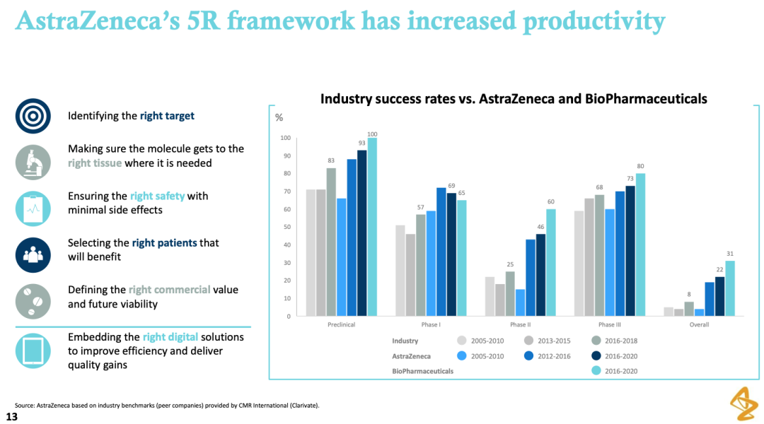 Dr.X | 未来已来：AI 在药物发现阶段的优势与应用医药新闻-ByDrug-一站式医药资源共享中心-医药魔方