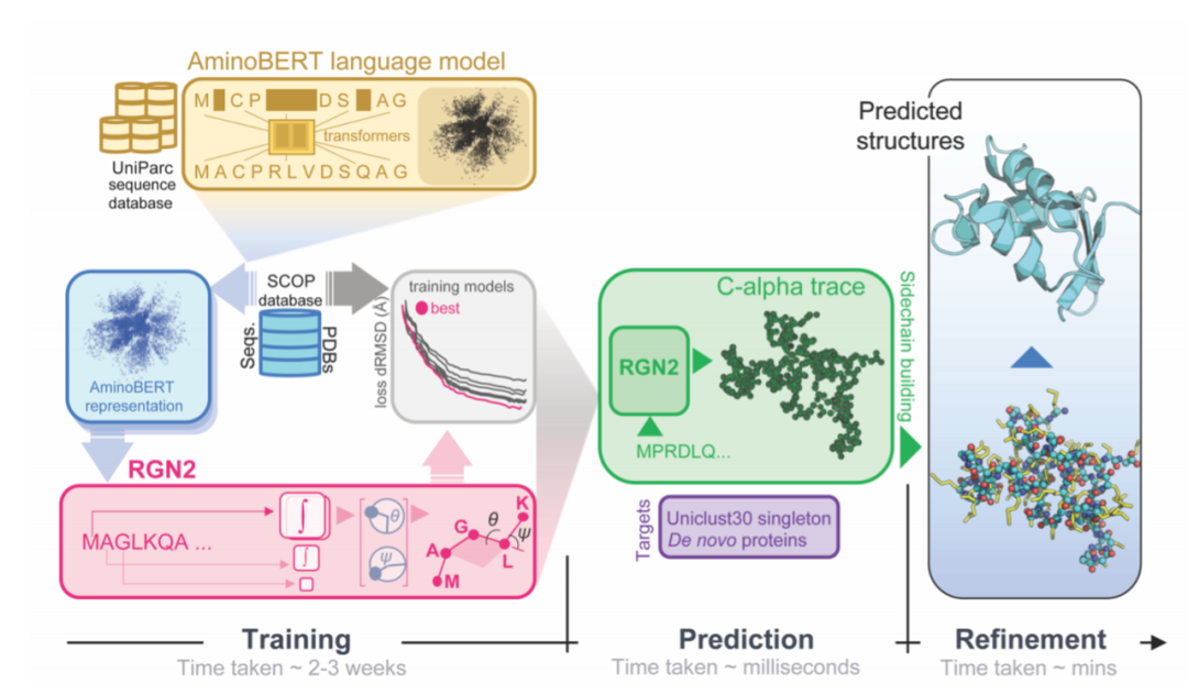 Dr. X 亲测 AlphaFold 2 ：浅谈蛋白结构预测原理及应用拓展医药新闻-ByDrug-一站式医药资源共享中心-医药魔方