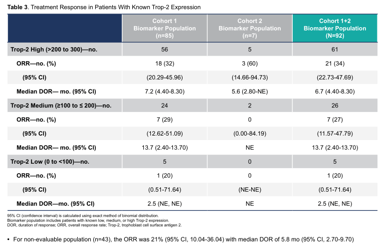 尿路上皮癌数据对比：Trop2 ADC vs Nectin-4 ADC医药新闻-ByDrug-一站式医药资源共享中心-医药魔方