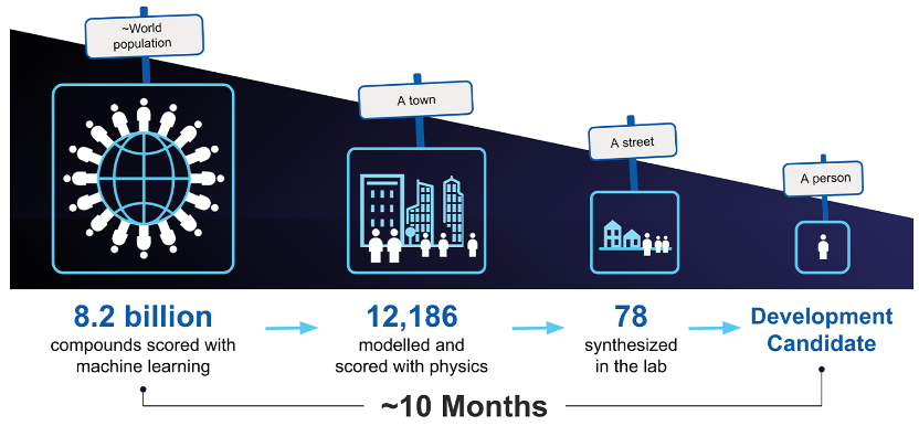 薛定谔CEO｜人工智能和物理学在未来药物发现中的作用医药新闻-ByDrug-一站式医药资源共享中心-医药魔方