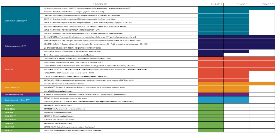 国外Biotech公司ADC产品技术特色医药新闻-ByDrug-一站式医药资源共享中心-医药魔方
