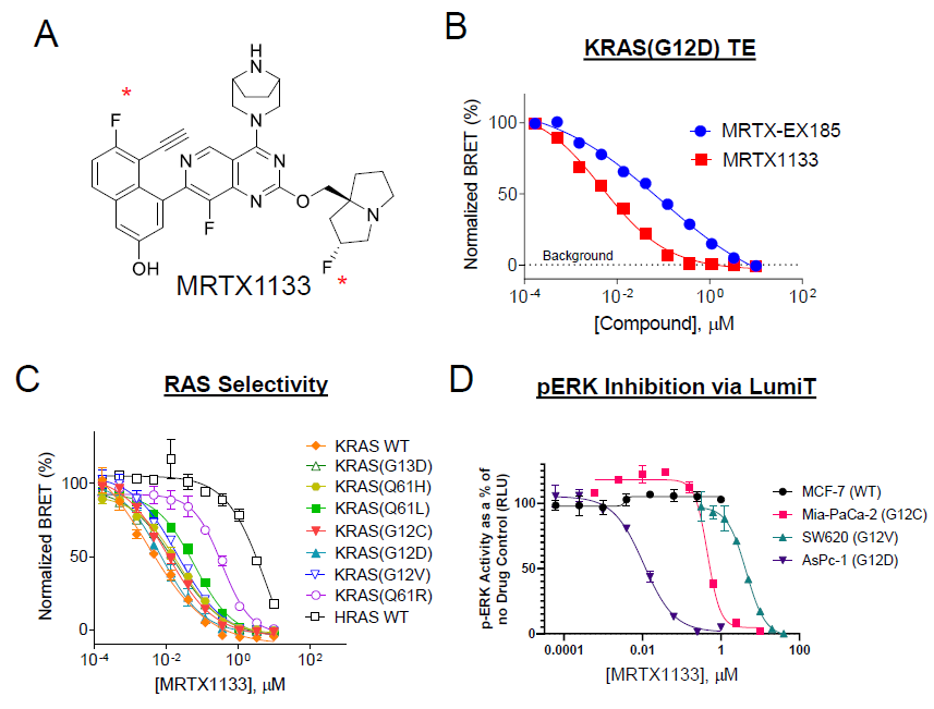 技术 | 细胞中跨KRAS热点突变的可逆Switch-II口袋结合医药新闻-ByDrug-一站式医药资源共享中心-医药魔方
