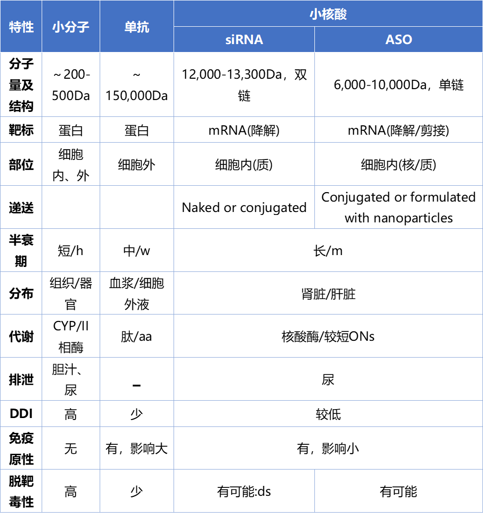 小核酸药物深度研究系列（三）深度解析小核酸药物从CMC至NDA关键环节的核心要点医药新闻-ByDrug-一站式医药资源共享中心-医药魔方