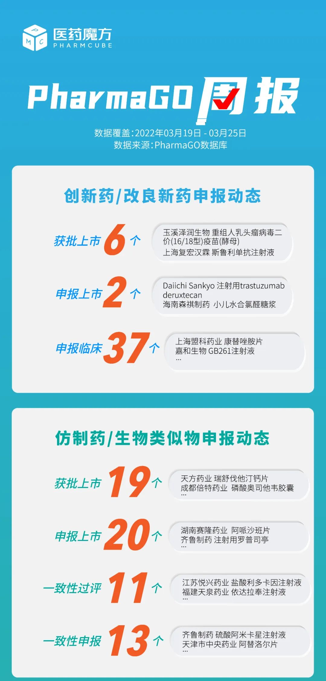 PharmaGo药闻周报 | 石药集团靶向PI3K度恩西布获批上市，礼来靶向VEGFR2雷莫芦单抗获批上市医药新闻-ByDrug-一站式医药资源共享中心-医药魔方