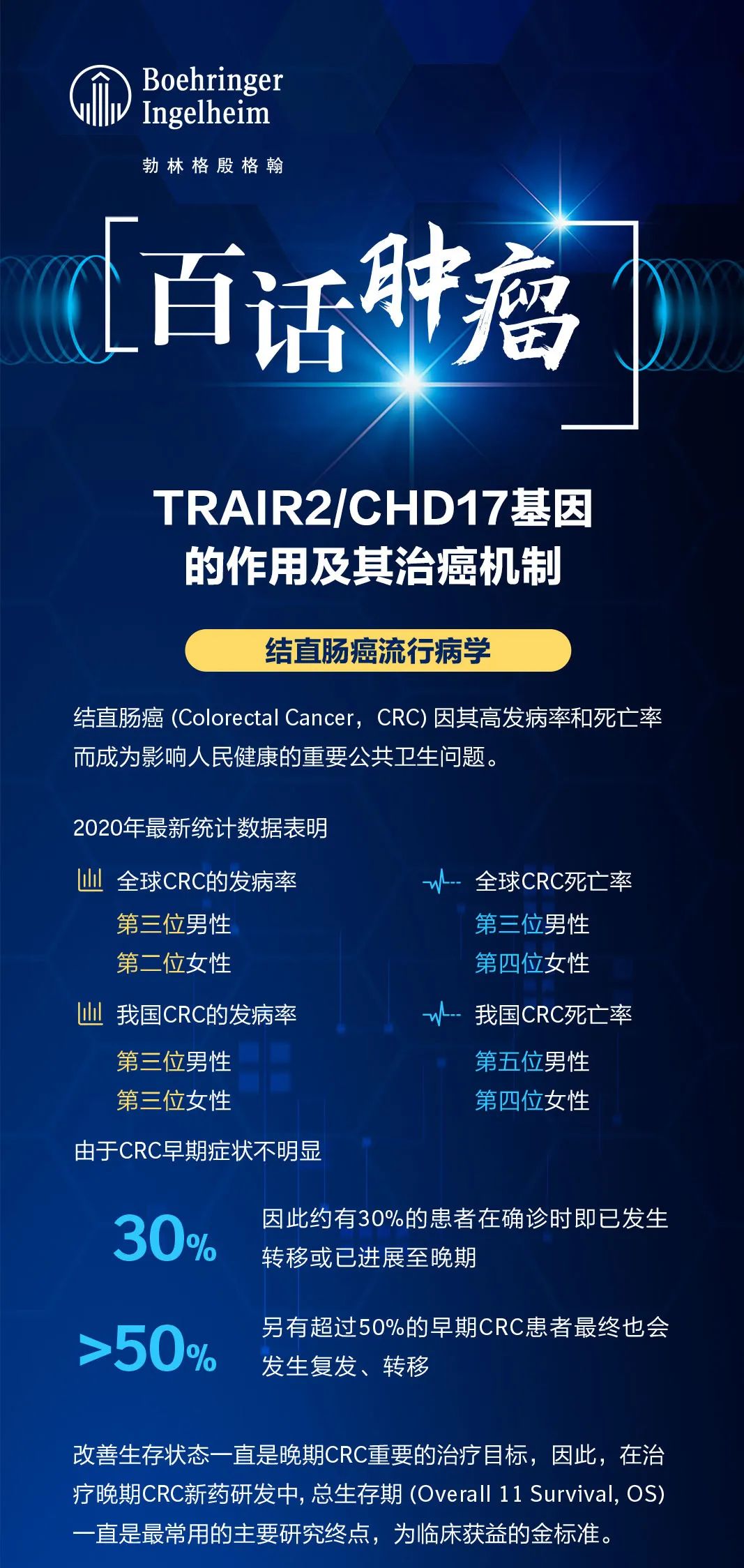 百话肿瘤：TRAILR2/CDH17基因的作用与治癌机制医药新闻-ByDrug-一站式医药资源共享中心-医药魔方