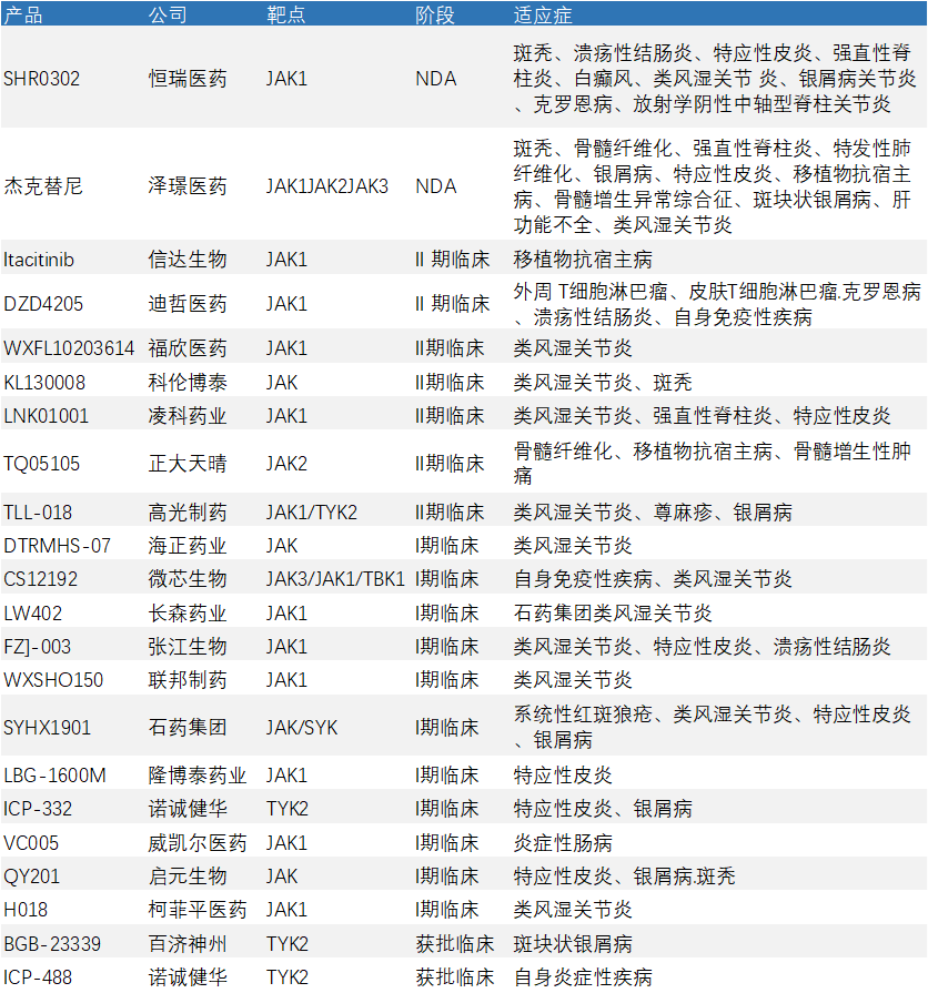 【速递】首个且唯一！GSK骨髓纤维化新药momelotinib获批医药新闻-ByDrug-一站式医药资源共享中心-医药魔方