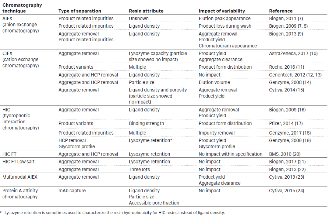 PC Kit助力工艺表征研究医药新闻-ByDrug-一站式医药资源共享中心-医药魔方