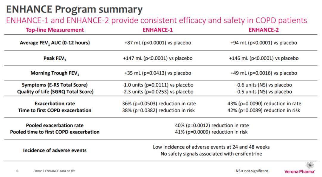 全新机制COPD新药上市申请获FDA受理，优锐医药拥有中国权益医药新闻-ByDrug-一站式医药资源共享中心-医药魔方