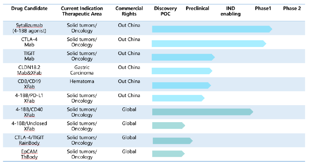 国内首款CD40/4-1BB双抗提交临床，BioNTech处于I期临床医药新闻-ByDrug-一站式医药资源共享中心-医药魔方
