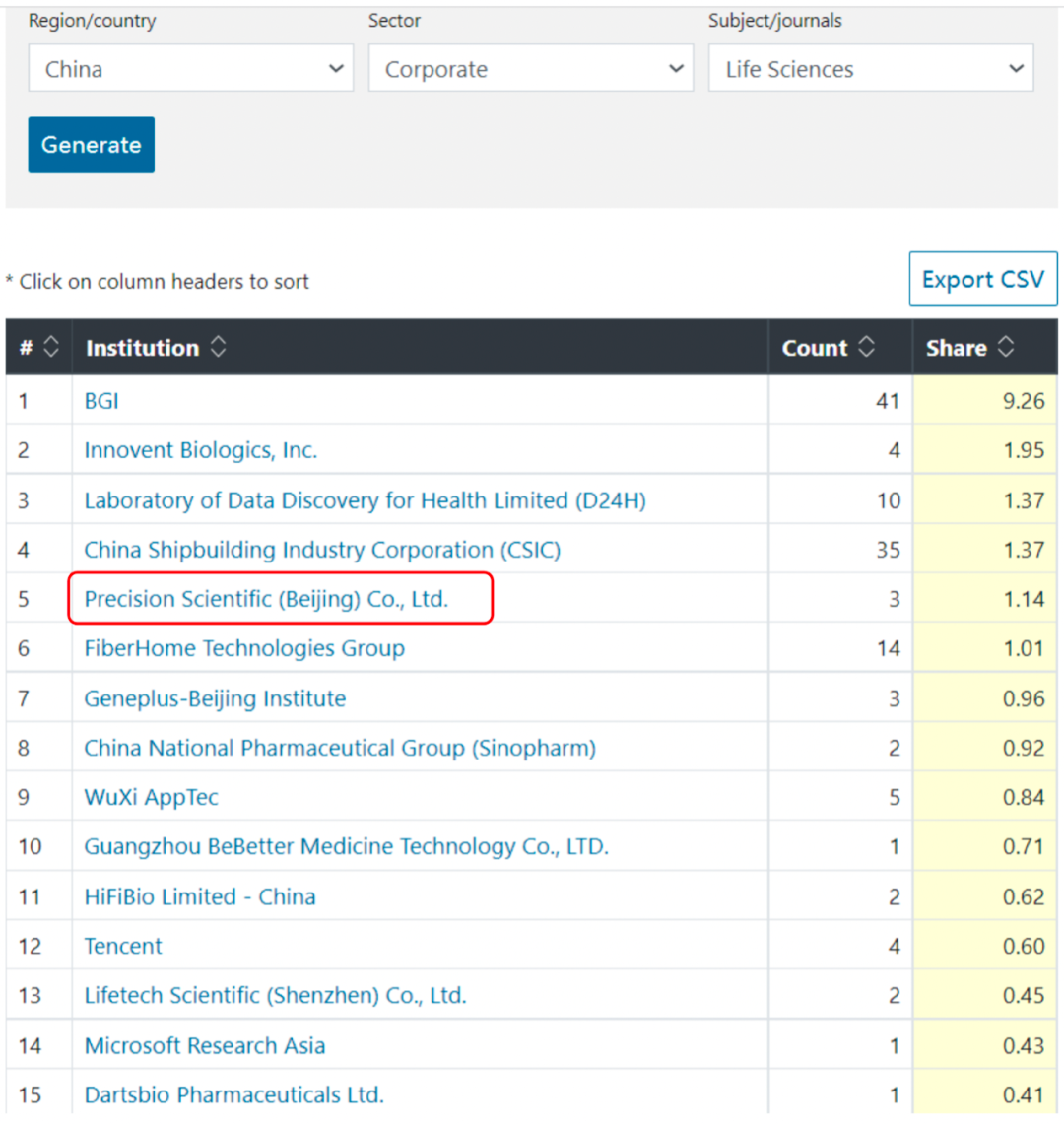 高·见｜医疗器械CDMO：需求持续释放，行业加速迈入成长期（下篇）医药新闻-ByDrug-一站式医药资源共享中心-医药魔方