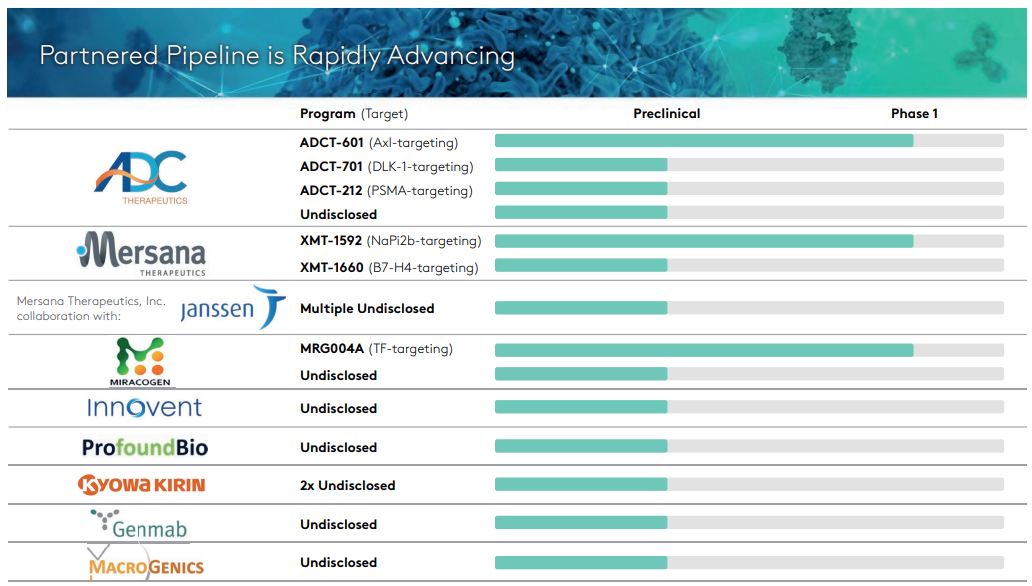 超20亿美元：安进合作开发下一代ADC药物医药新闻-ByDrug-一站式医药资源共享中心-医药魔方