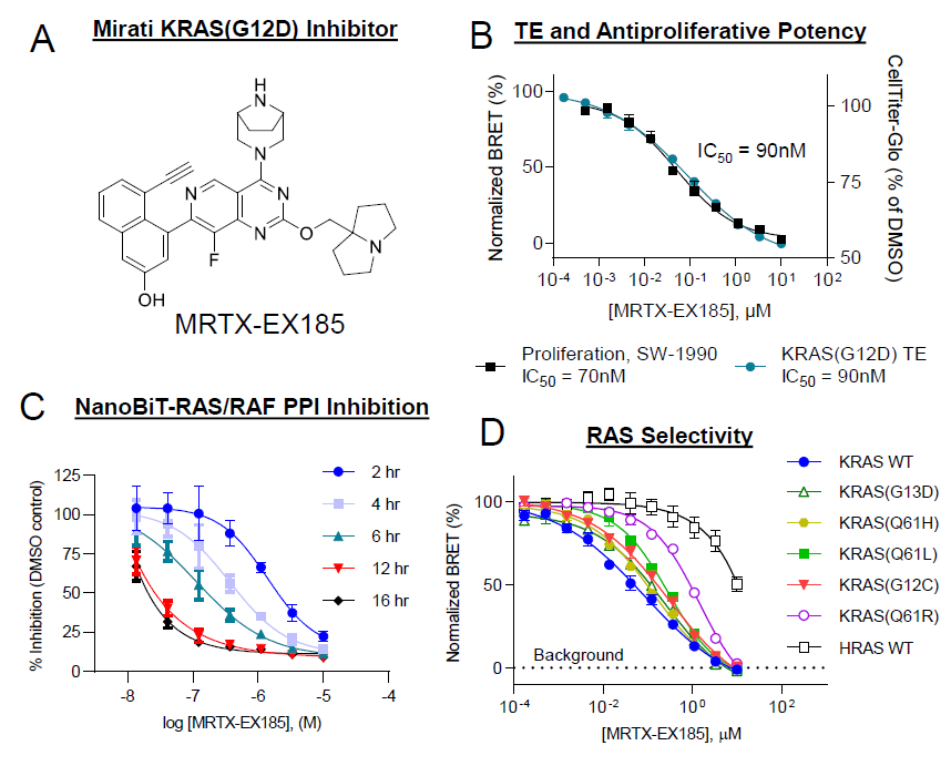 技术 | 细胞中跨KRAS热点突变的可逆Switch-II口袋结合医药新闻-ByDrug-一站式医药资源共享中心-医药魔方