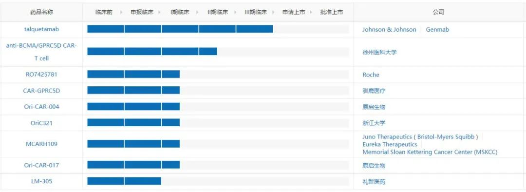 全球首个！礼新医药GPRC5D ADC在中国申报临床医药新闻-ByDrug-一站式医药资源共享中心-医药魔方