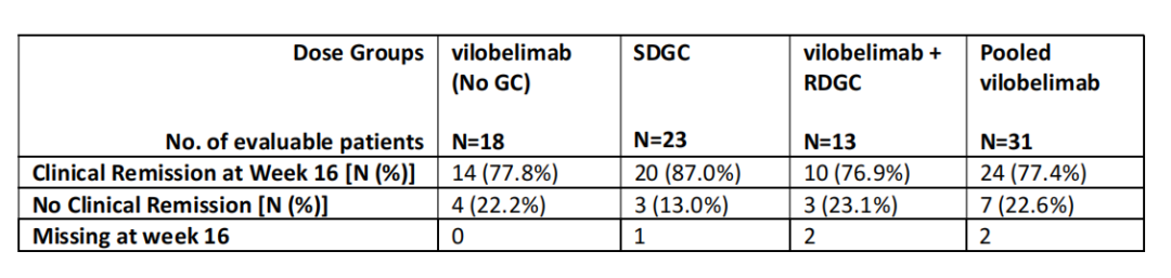 IFRX宣布韦洛利单抗治疗ANCA相关性血管炎（AAV）II期IXCHANGE临床试验的积极数据医药新闻-ByDrug-一站式医药资源共享中心-医药魔方