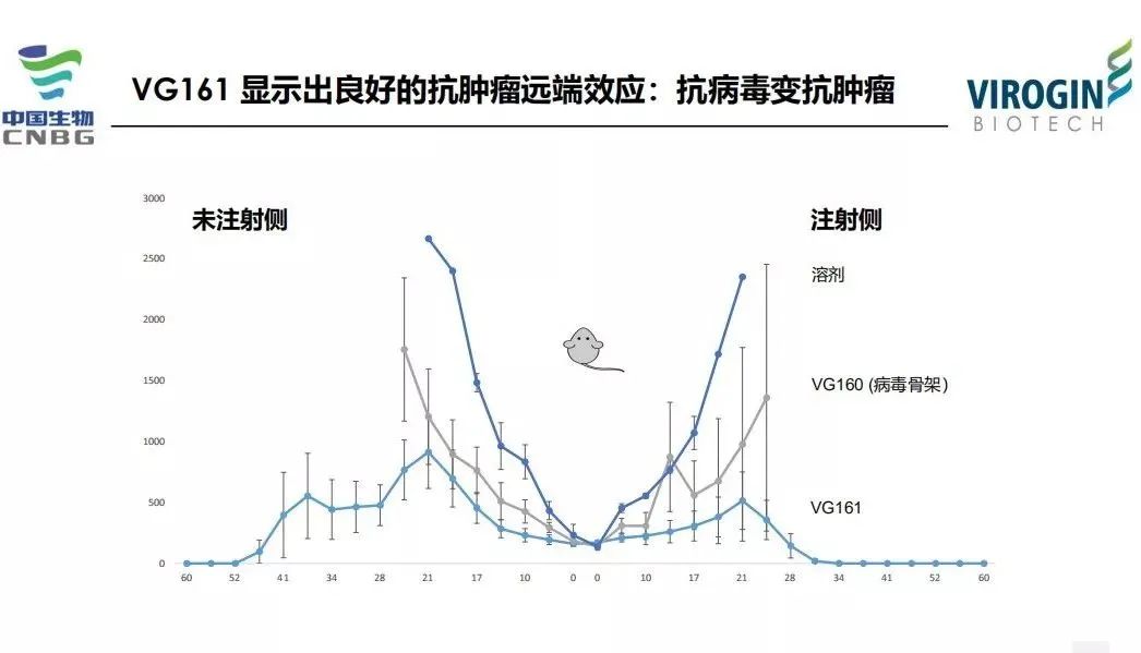 中生复诺健四免疫因子溶瘤病毒产品IND获得受理医药新闻-ByDrug-一站式医药资源共享中心-医药魔方