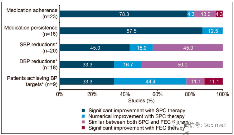 博志研新复方渗透泵技术平台，抗高血压长效SPC新药获IND受理！医药新闻-ByDrug-一站式医药资源共享中心-医药魔方