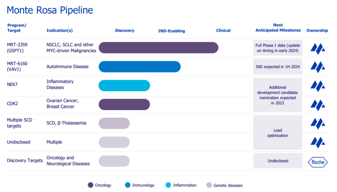 两项合作、超40亿美元！罗氏“加码”分子胶医药新闻-ByDrug-一站式医药资源共享中心-医药魔方