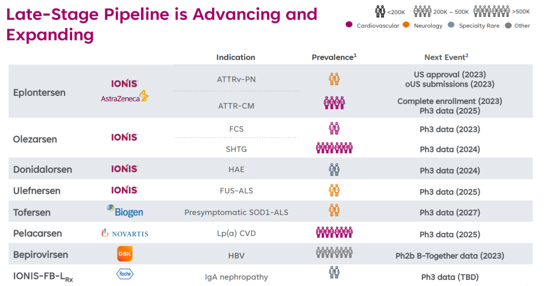 6000万美元首付款！Ionis与诺华合作开发下一代RNA疗法医药新闻-ByDrug-一站式医药资源共享中心-医药魔方