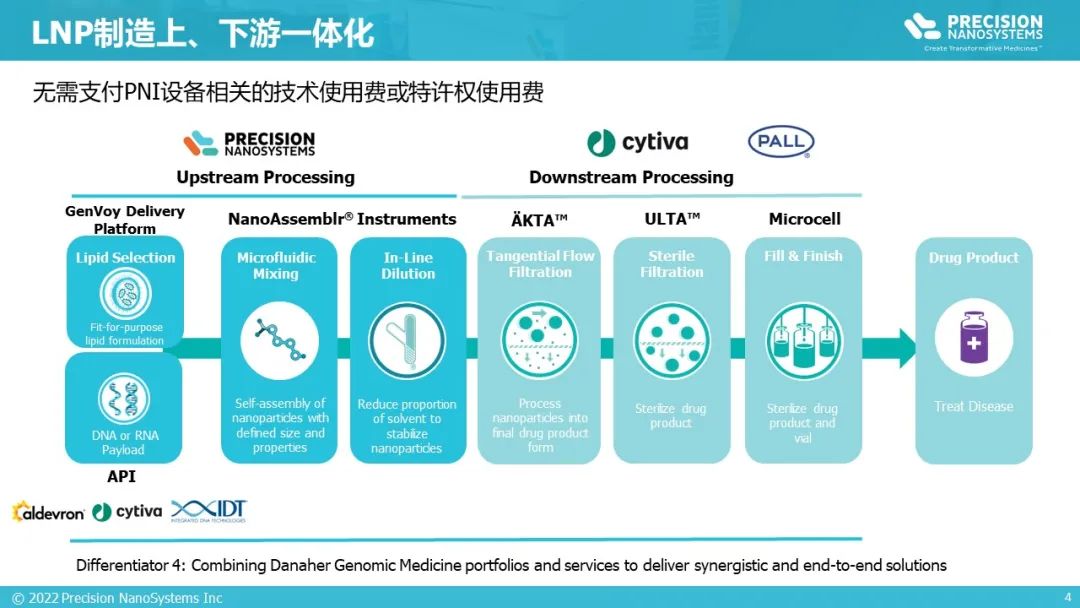 打破传统LNP生产壁垒，加速 mRNA 疫苗的开发和放大生产医药新闻-ByDrug-一站式医药资源共享中心-医药魔方