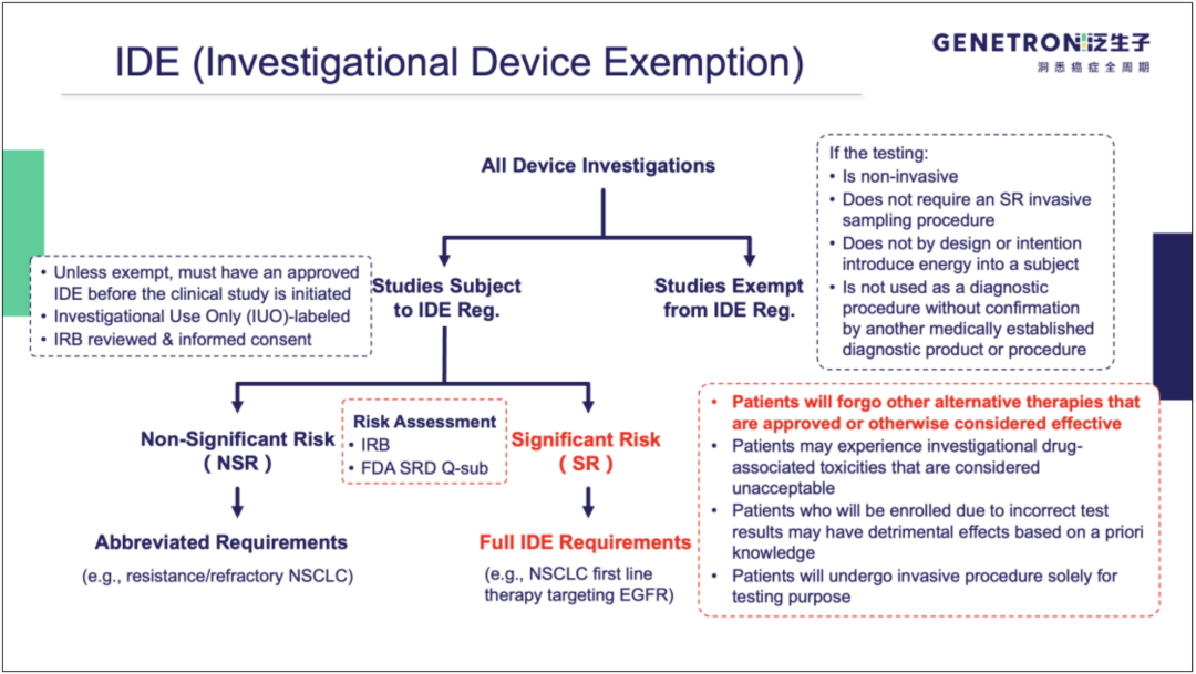 FDA伴随诊断监管政策的演变（上）医药新闻-ByDrug-一站式医药资源共享中心-医药魔方