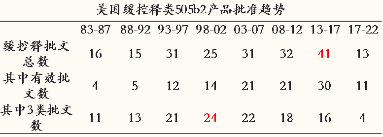 505b2为改良型新药的产线规划和产品设计带来的启示医药新闻-ByDrug-一站式医药资源共享中心-医药魔方