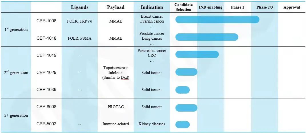 新型偶联技术Bi-XDC登国际舞台，同宜医药迈出技术出海关键一步医药新闻-ByDrug-一站式医药资源共享中心-医药魔方